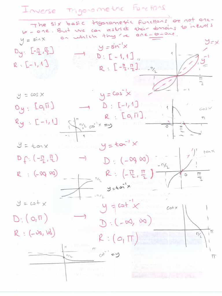 Inverse Trigonometric Functions | PDF