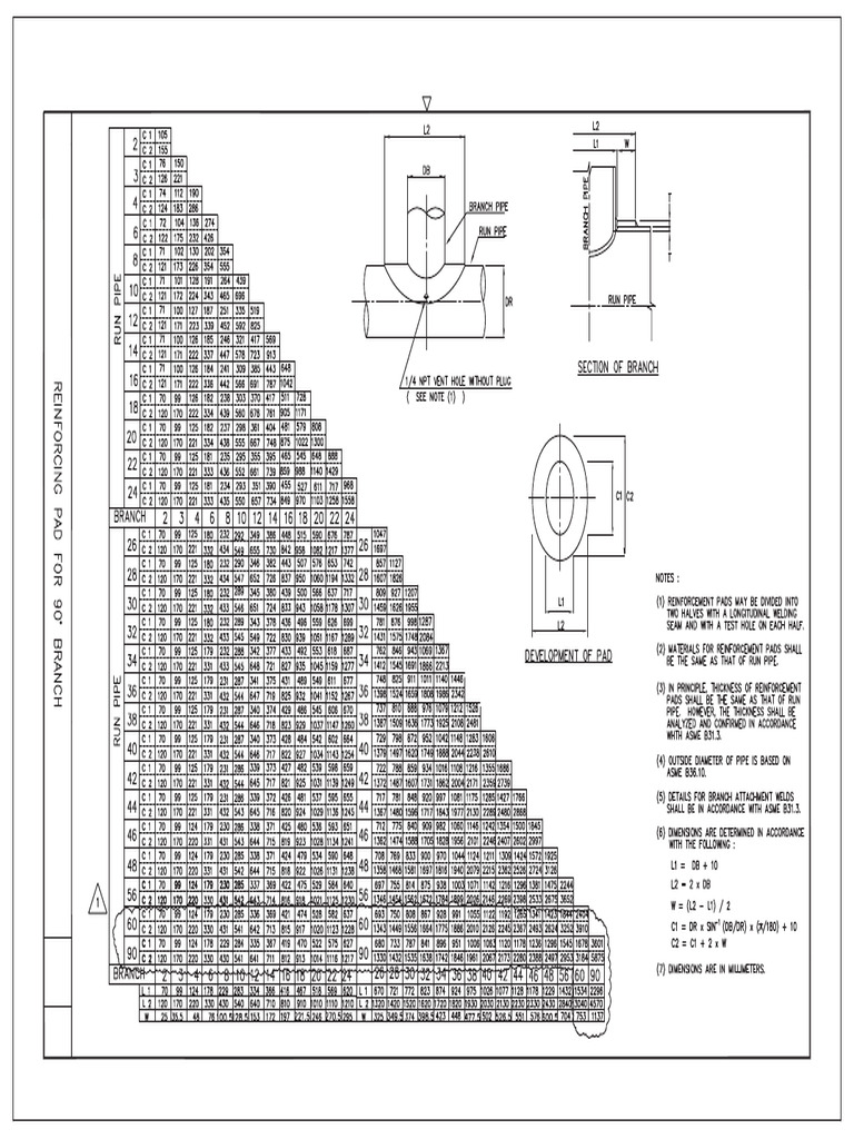 RF Pad Dimension | PDF