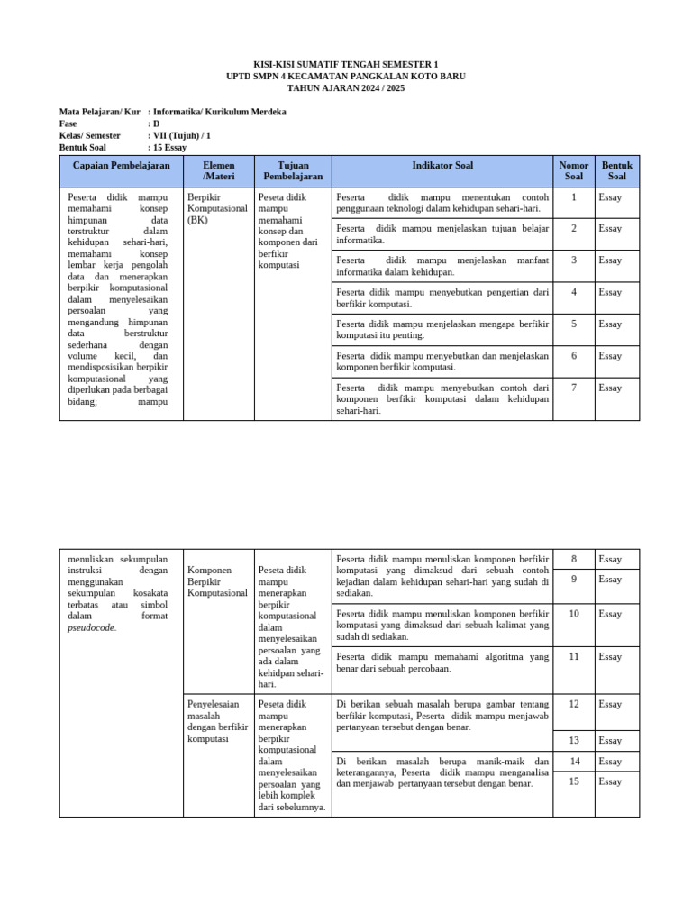 Kisi-Kisi Dan Kunci Jawaban Soal STS Informatika KLS 7 | PDF