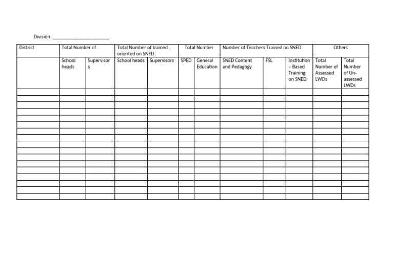 Sped Data Collection Siargao Division | PDF