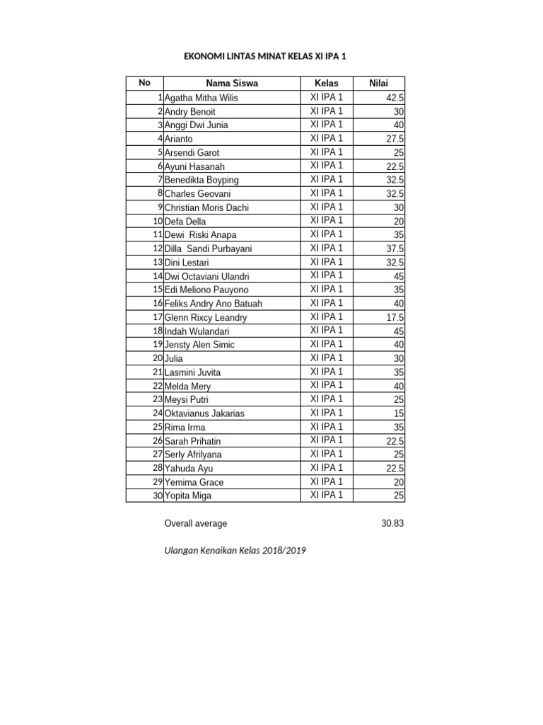 Ekonomi Lm Xi Ipa 1-Grades | PDF