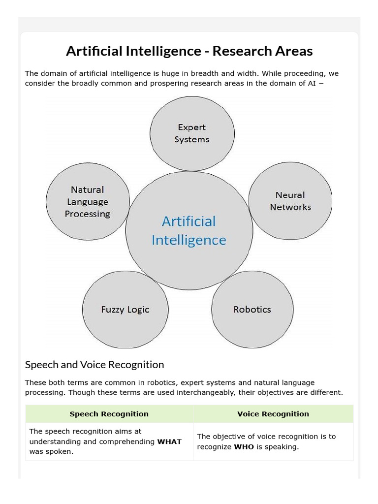 Artificial Intelligence - Research Areas | PDF | Artificial ...
