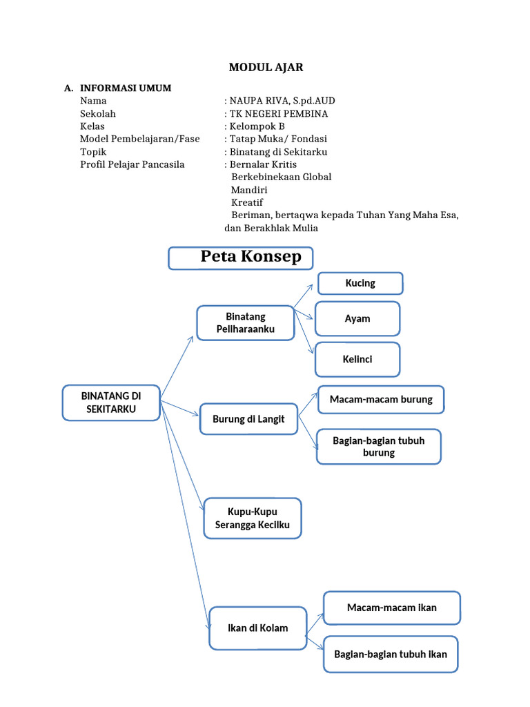 modul versi baru binatang MODUL AJAR ILO | PDF