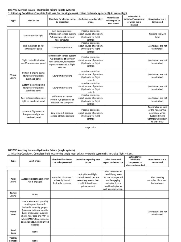 B737NG Hydraulic System Alert Issues | PDF | Pump | Aircraft