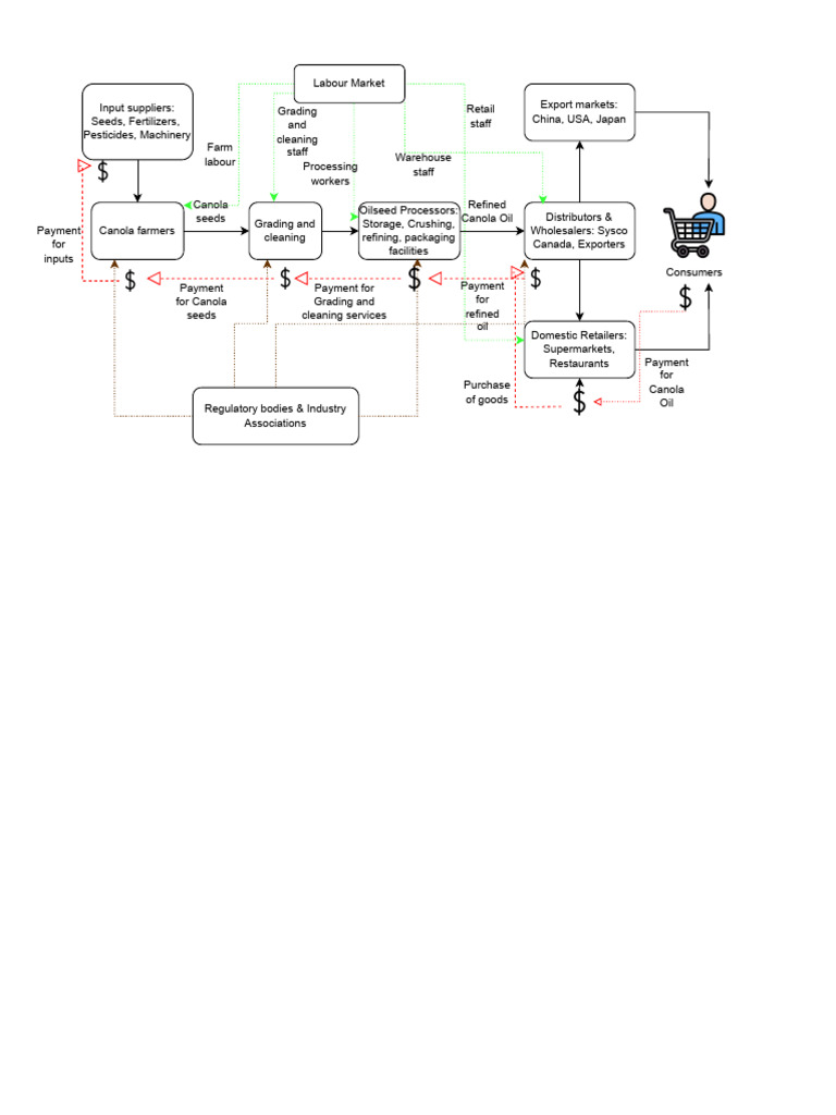 Assignment 1 Ag System Diagram | PDF
