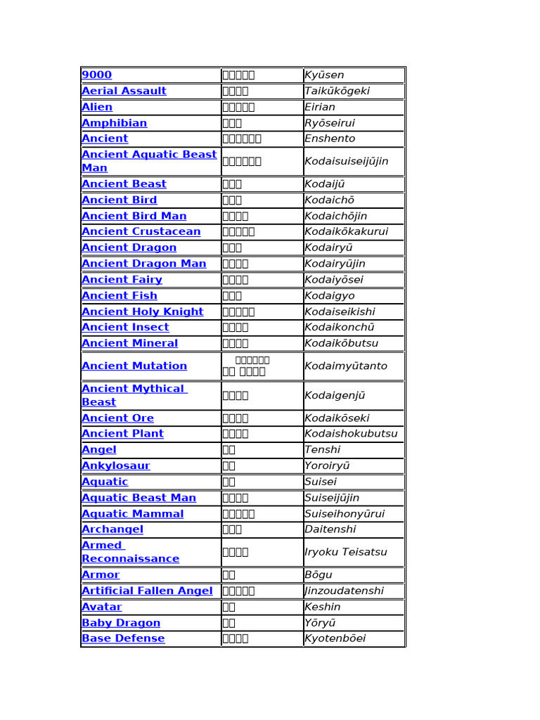 9000 Type Digimon Categories | PDF | Demons