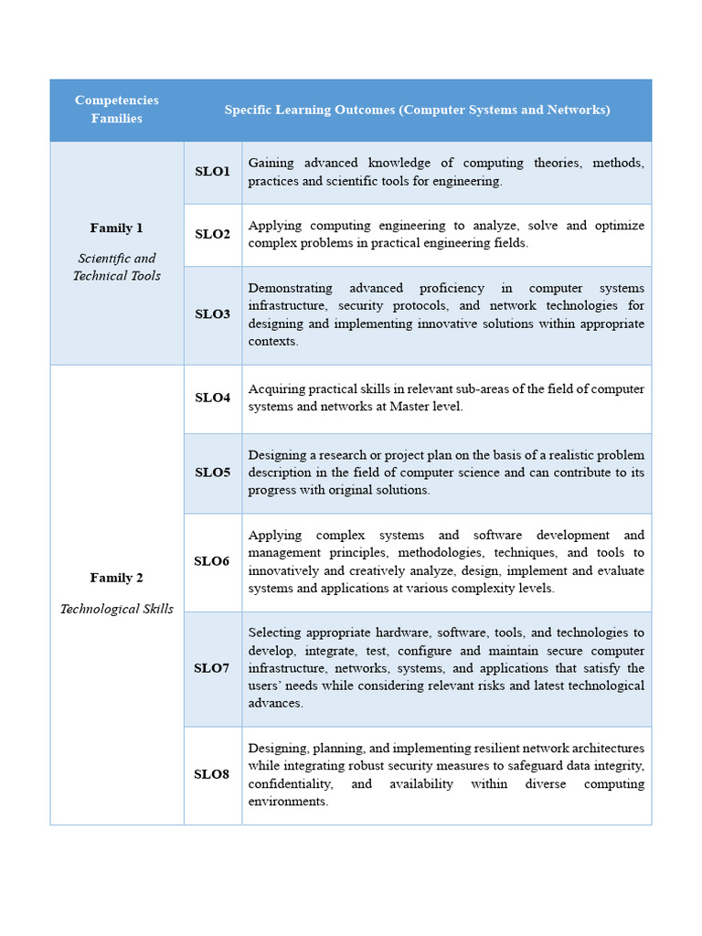 CSN-SLO-STUDY-PLAN | PDF