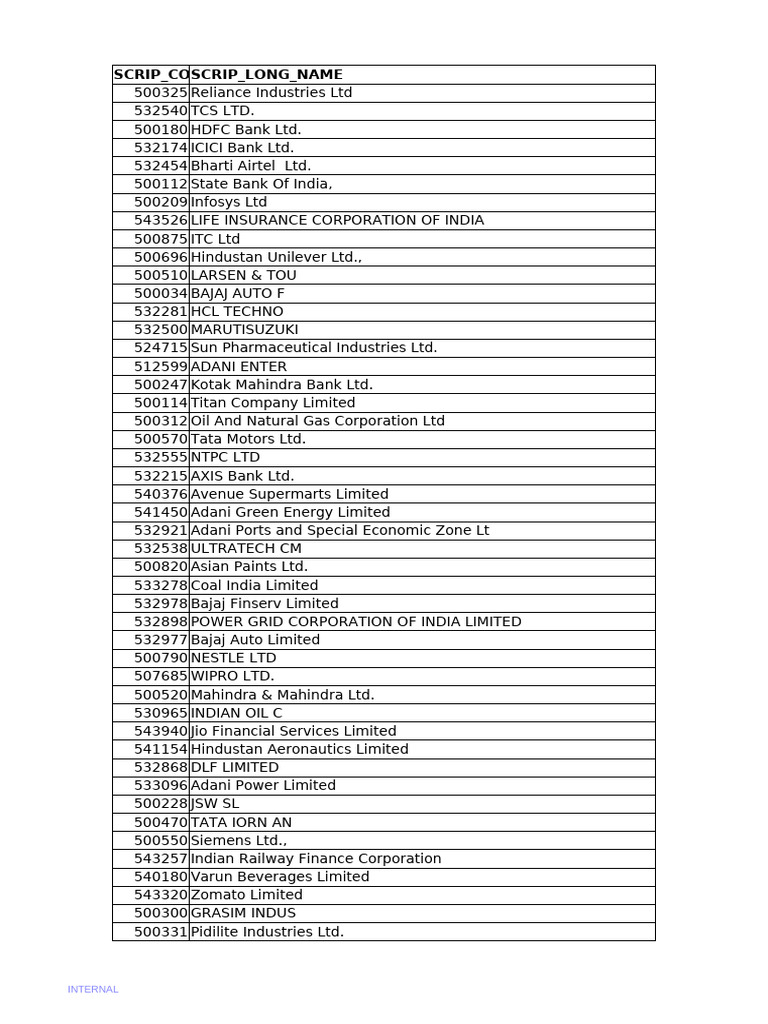 Top 1000 Companies As On 31 March 2024 Based On Market Capitalisation ...