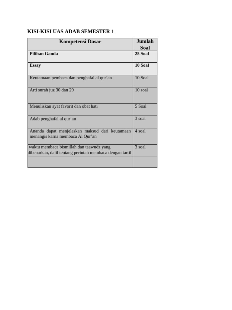Kisi-kisi Adab Ksl 10 | PDF