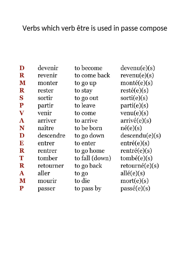 Verbs Which Verb Être Is Used in Passe Compose | PDF