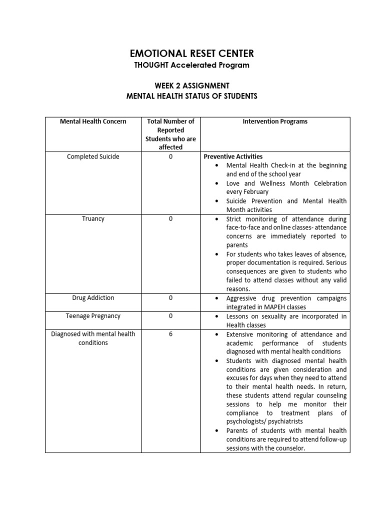 Week 2 Assignment | PDF