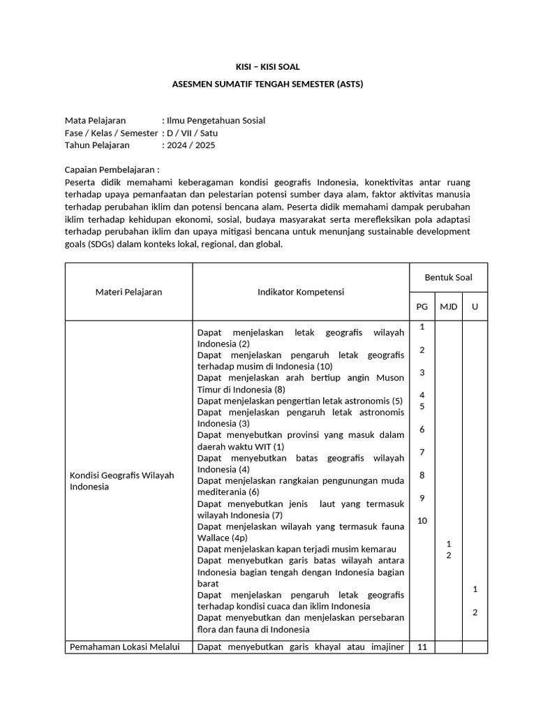 Kisi-Kisi Soal IPS Kelas VII ASTS-1 TP.2024-2025 | PDF