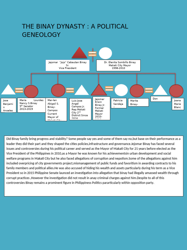 Binay Political Dynasty Overview | PDF | Corruption | Government