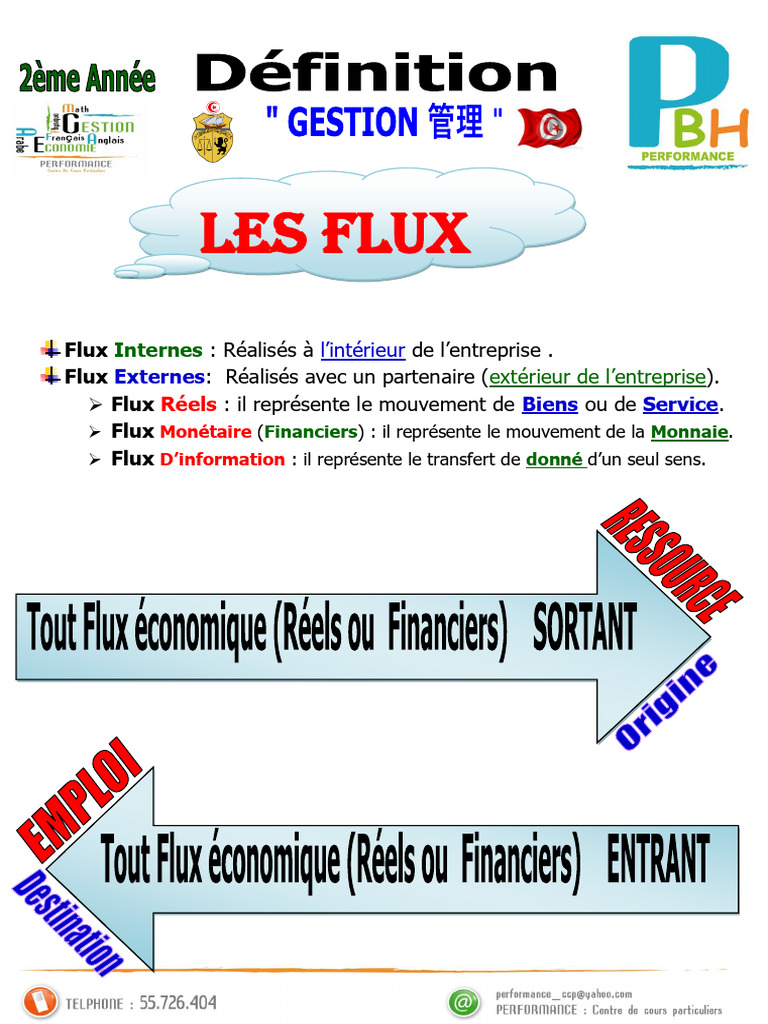 Définition (Flux) | PDF