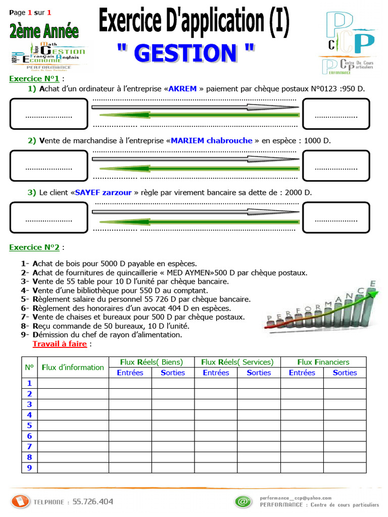 Exercice D'application (I) N°14 Flux | PDF