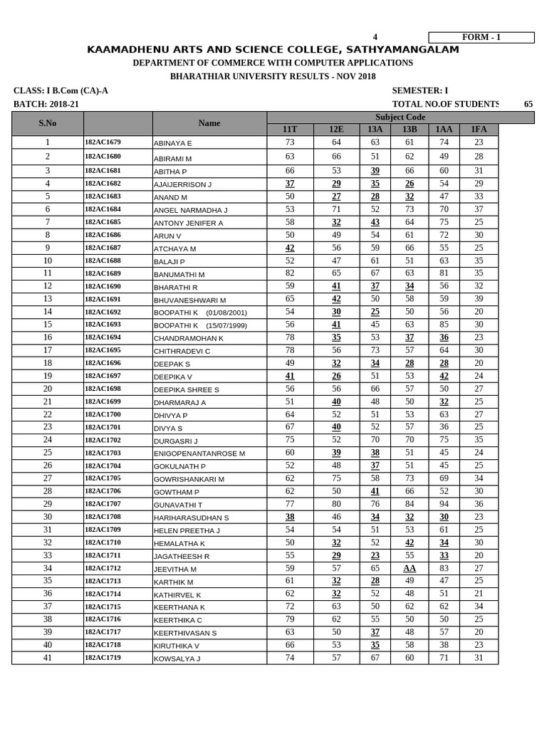 I-bcom CA a Result Analysis | PDF