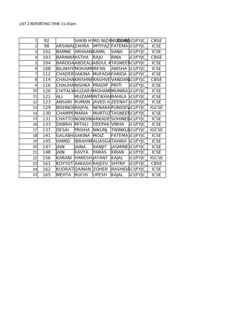 Eligibility List 2 | PDF
