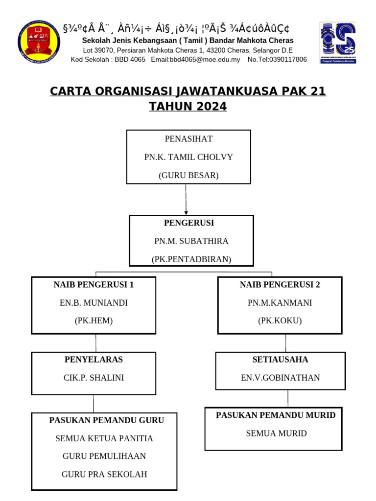 CARTA ORGANISASI PAK 21 | PDF