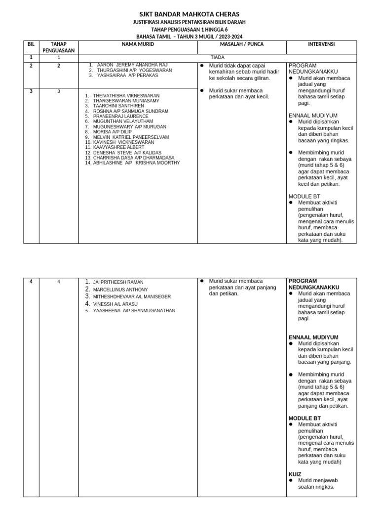 Justifikasi Analisis Bt 3 Mugil 2023 Pdf