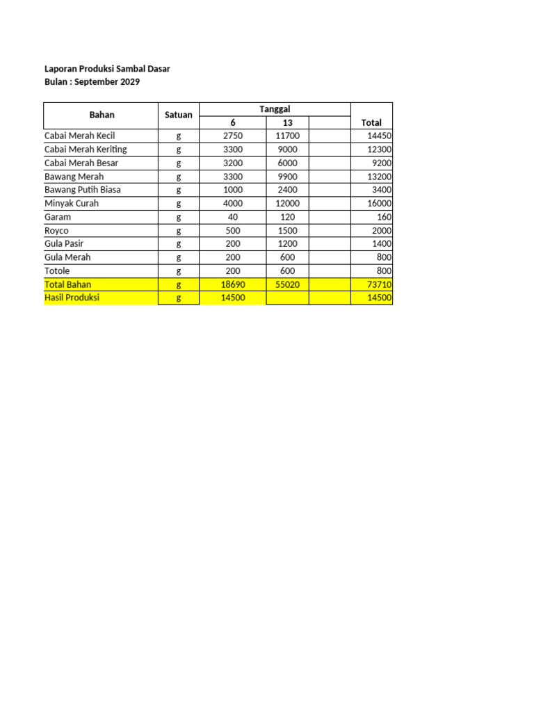 Laporan Produksi | PDF