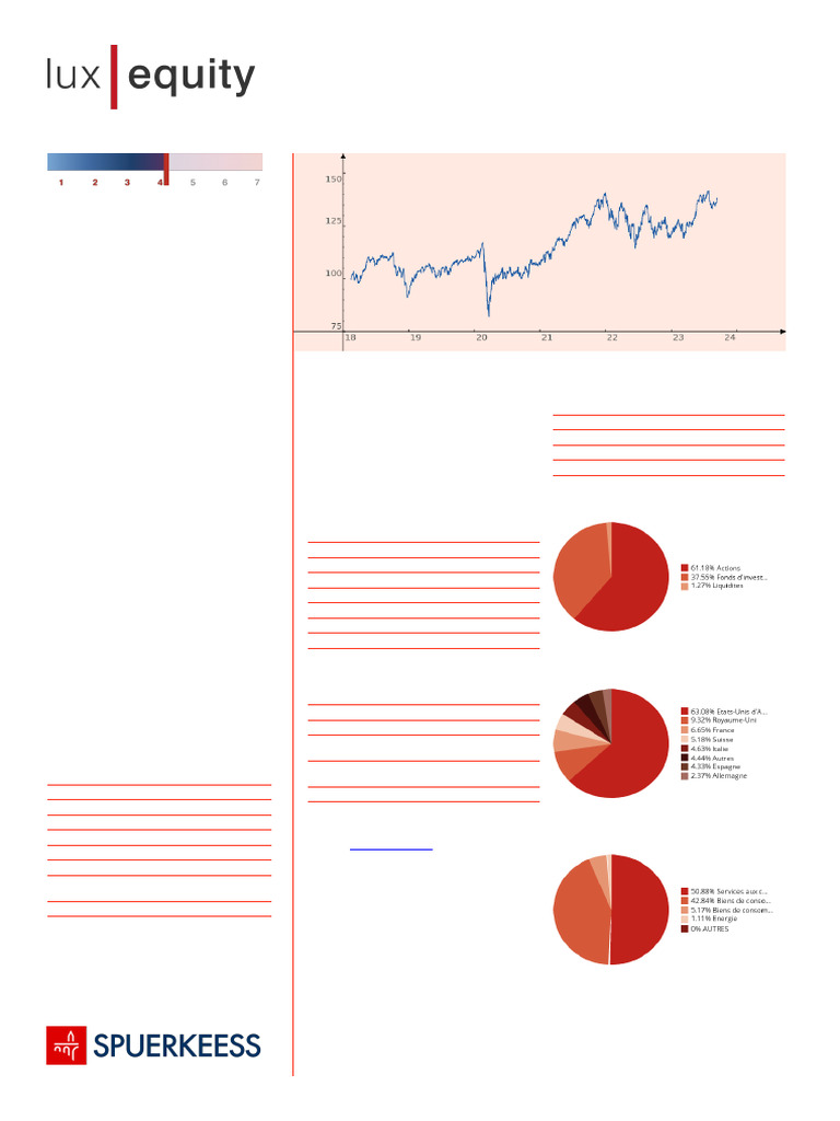 Lux-Equity Best Sectors: SICAV Thématique Ou Sectorielle | PDF