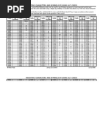 Danish & Norwegian ALT Codes Guide | PDF