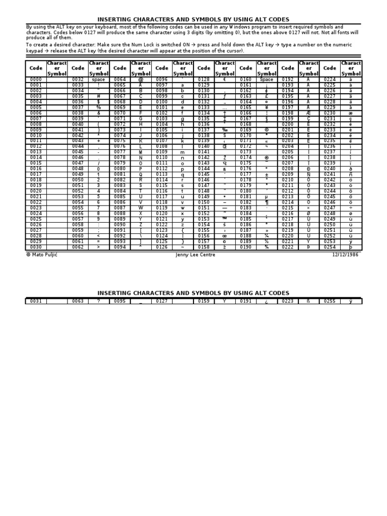 Inserting Characters and Symbols by Using Alt Codes | PDF | Text ...