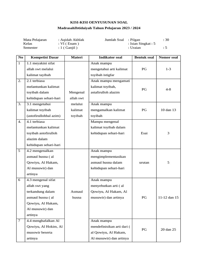 Kisi Kisi Penyusunan Soal | PDF