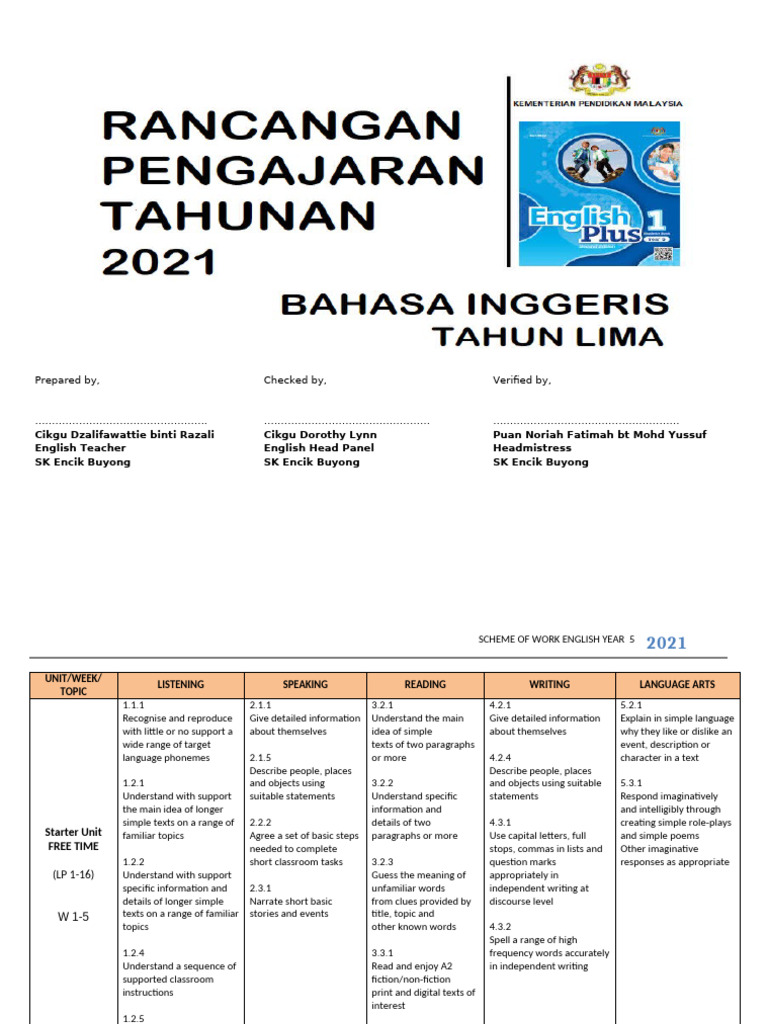 Sow English Year 5 | PDF