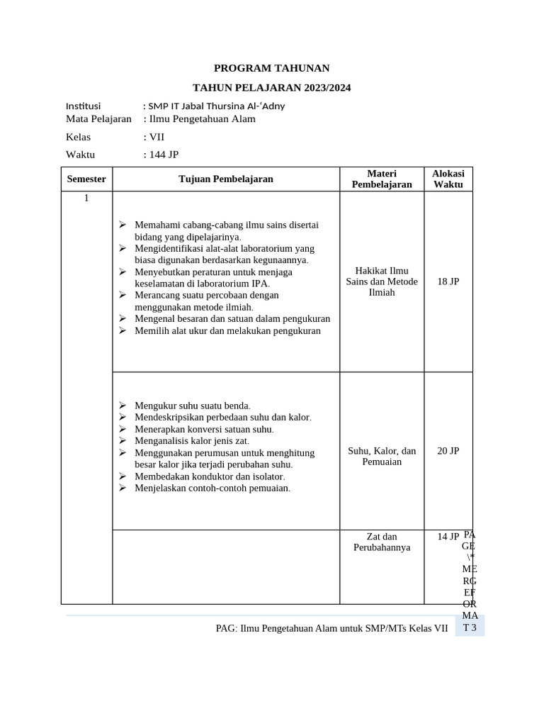 Program Tahunan | PDF