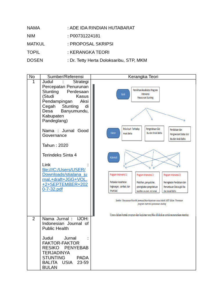 Narasi Tugas Kerangka Teori | PDF