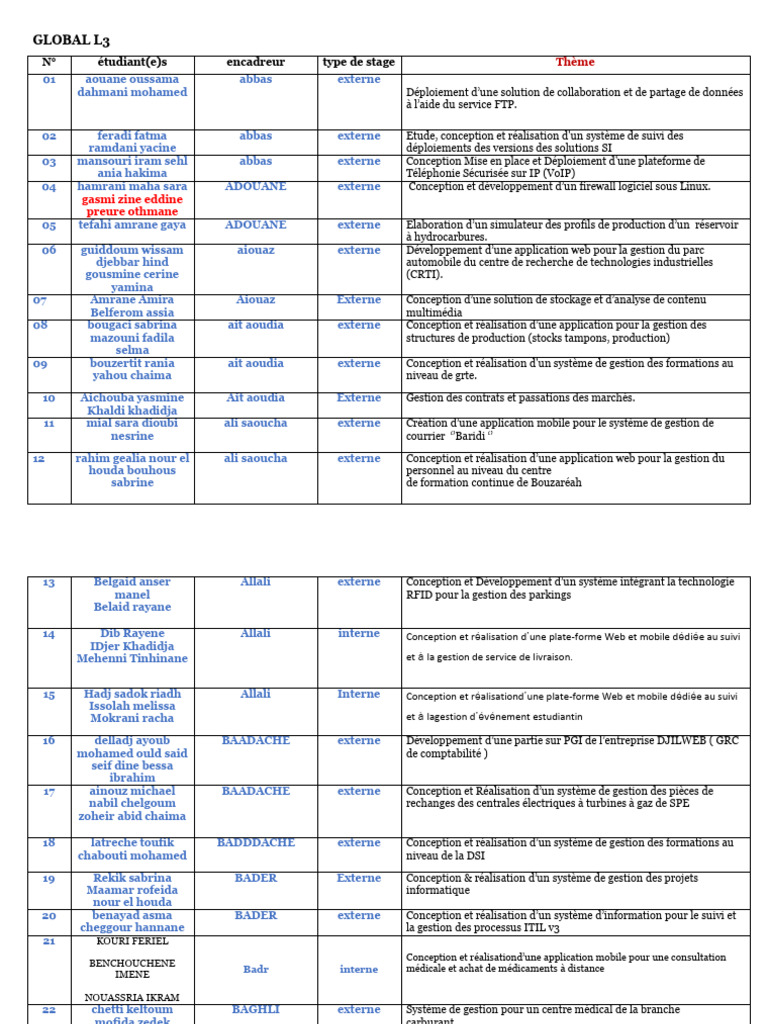 Thèmes de PFE | PDF