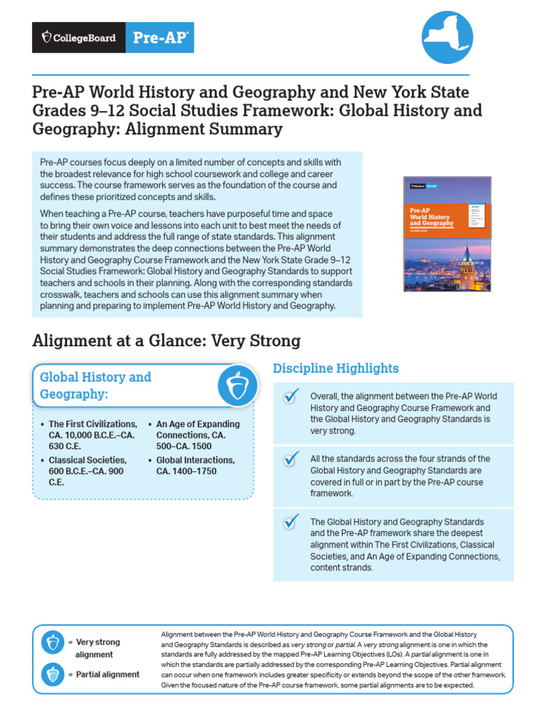 Pre Ap World History Geometry Crosswalk Summary New York | PDF