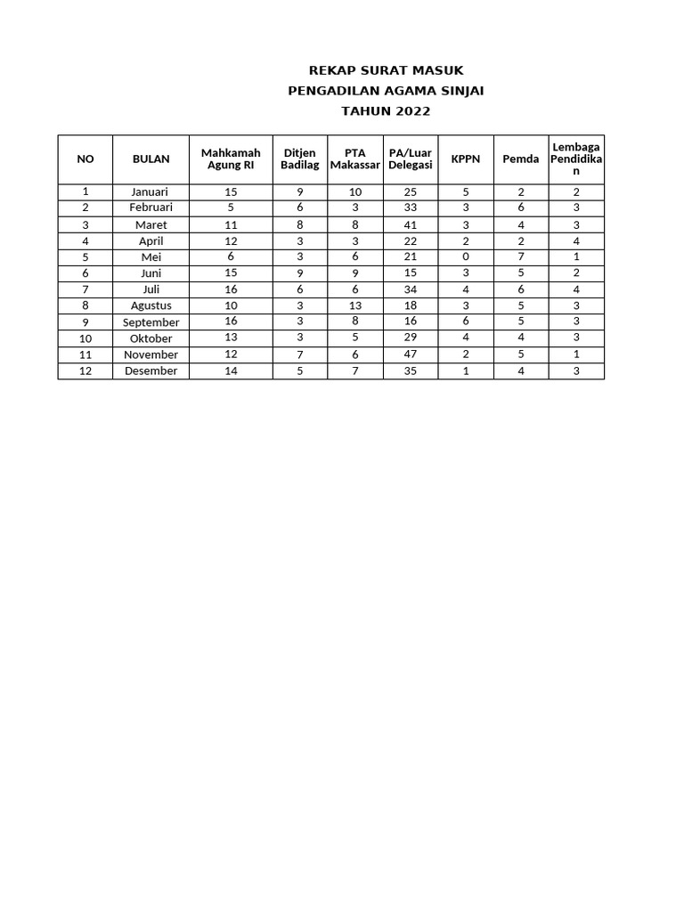 Rekap Surat Masuk | PDF