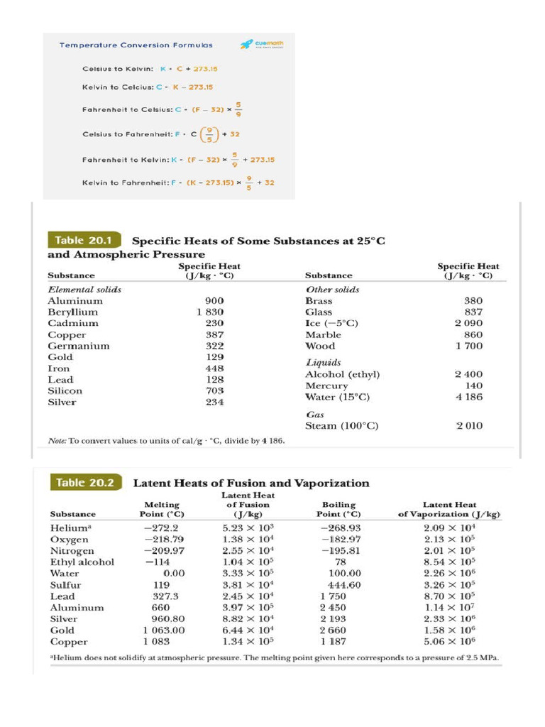 Physics Table | PDF