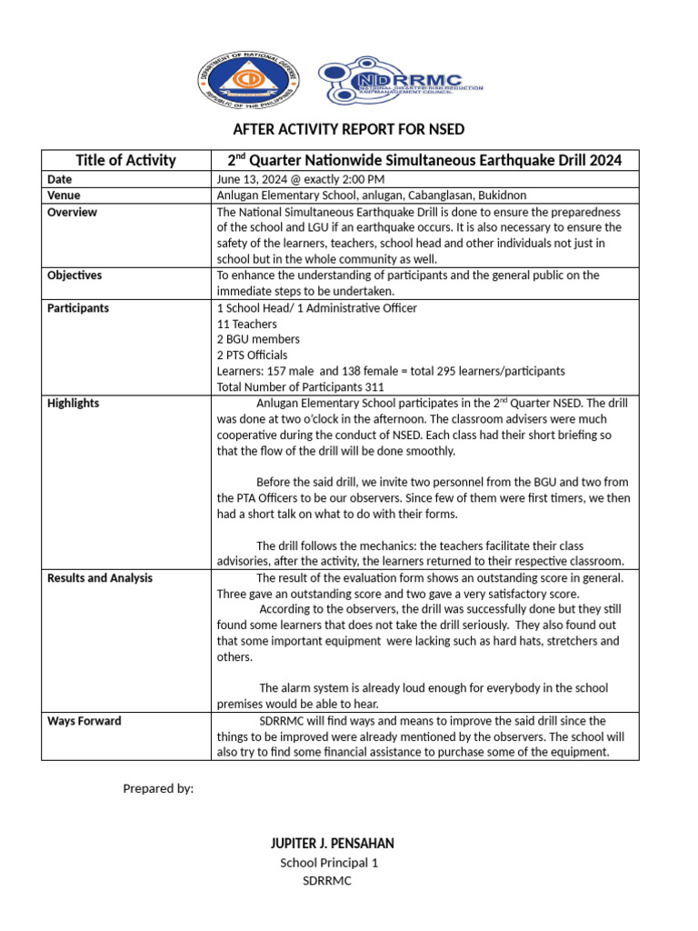 SDRRM Accomplishment Report | PDF | Wellness