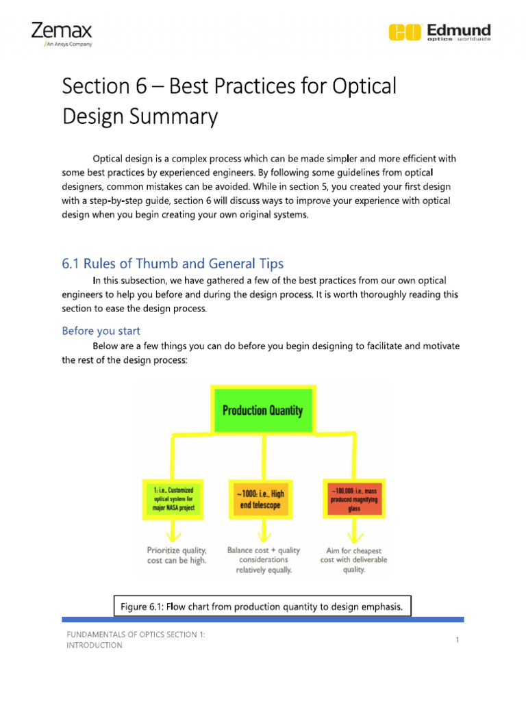 Summary Best Practices For Optical Design | PDF