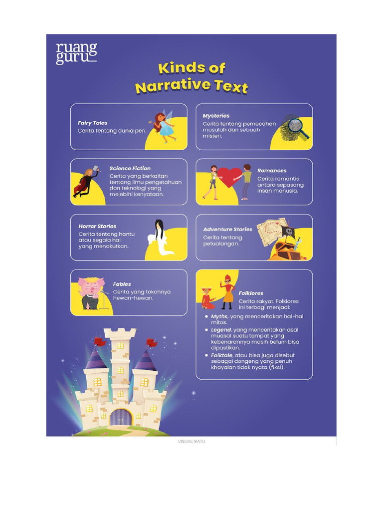 Narative Text | PDF