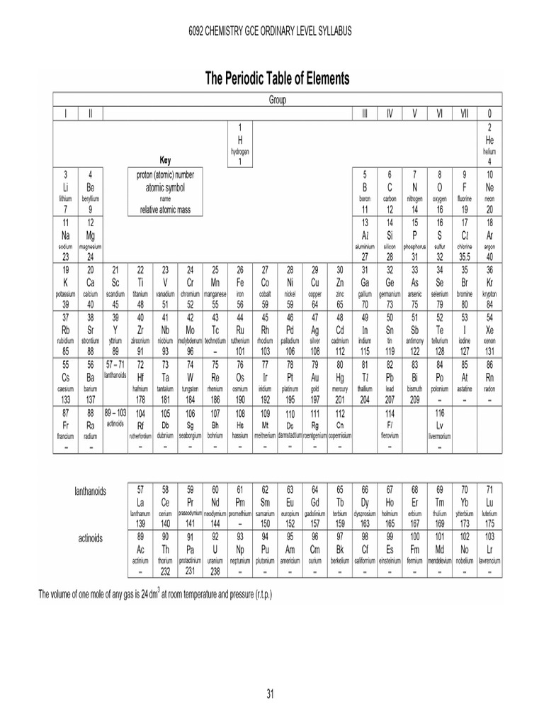 Periodic Table - 2023 | PDF
