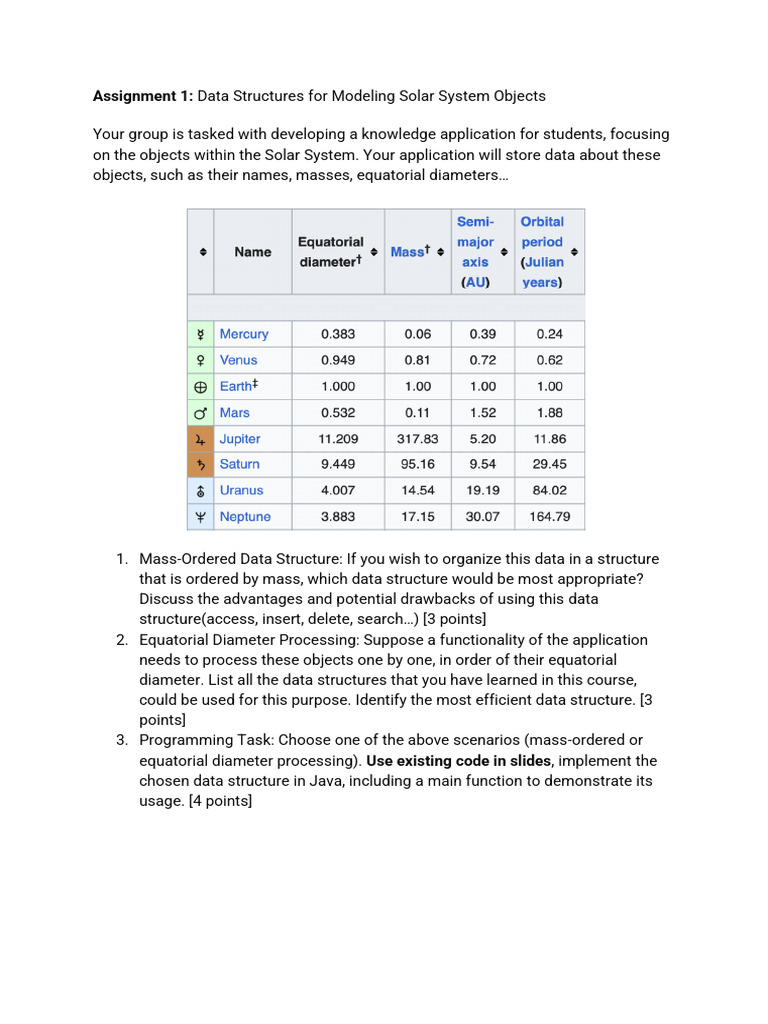 66d954e6529a8cfd3a35fc96 Assignment 1 CSD201 | PDF