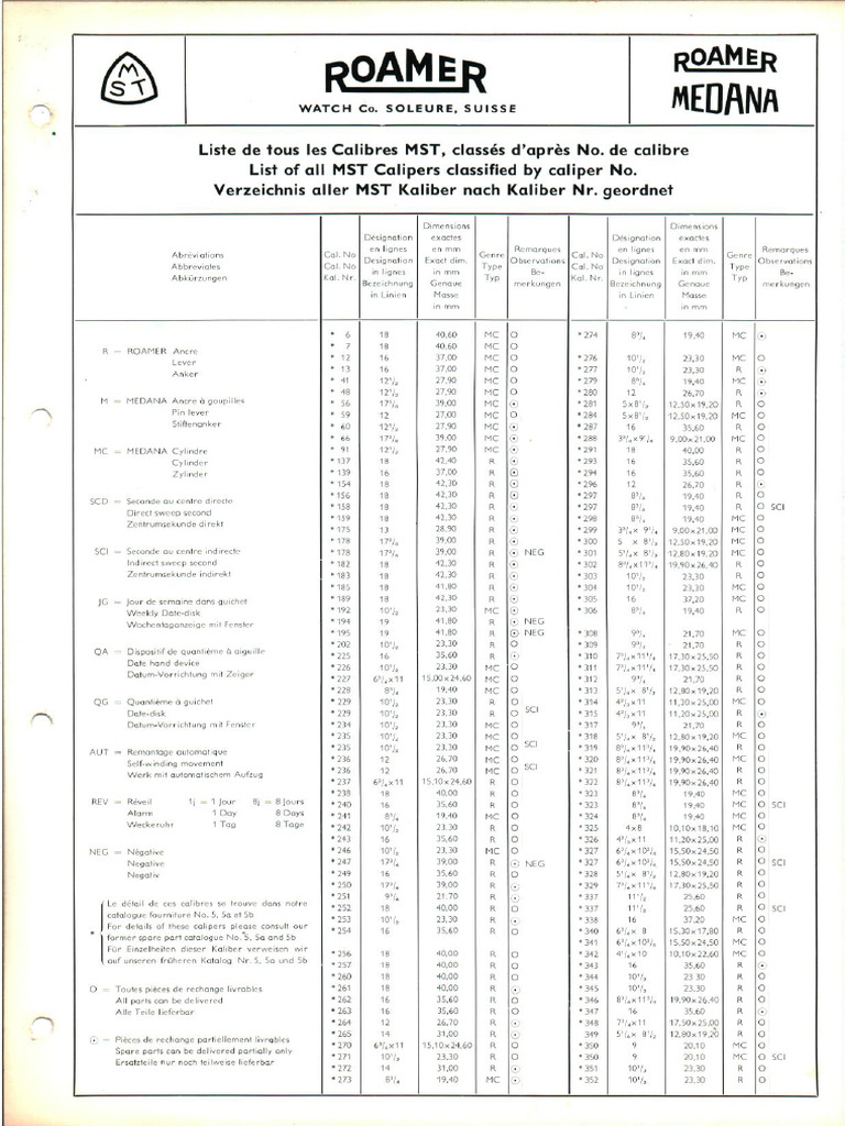 Roamer Calibre Identification Guide 1966 | PDF