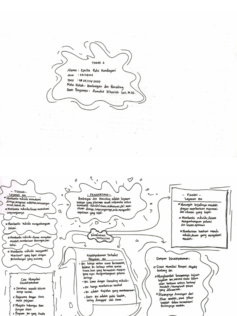 Tugas 2 Efrilia Putri Handayani 23129104 3 | PDF Tugas 2 Efrilia Putri Handayani 23129104 3 | PDF