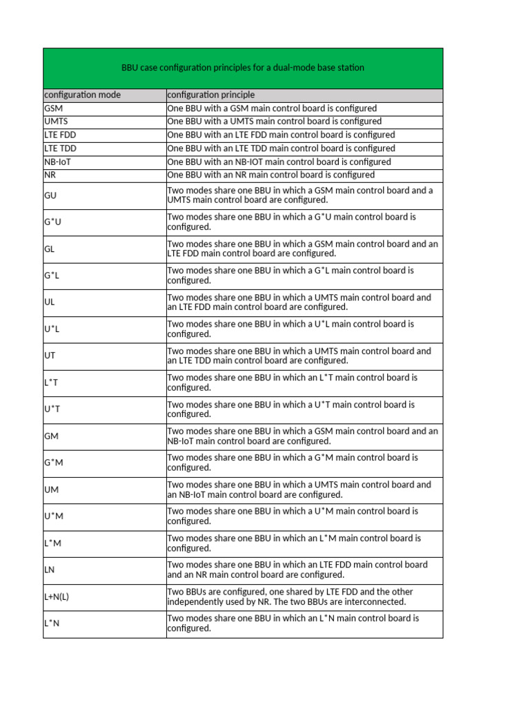 BBU Case Structure | PDF
