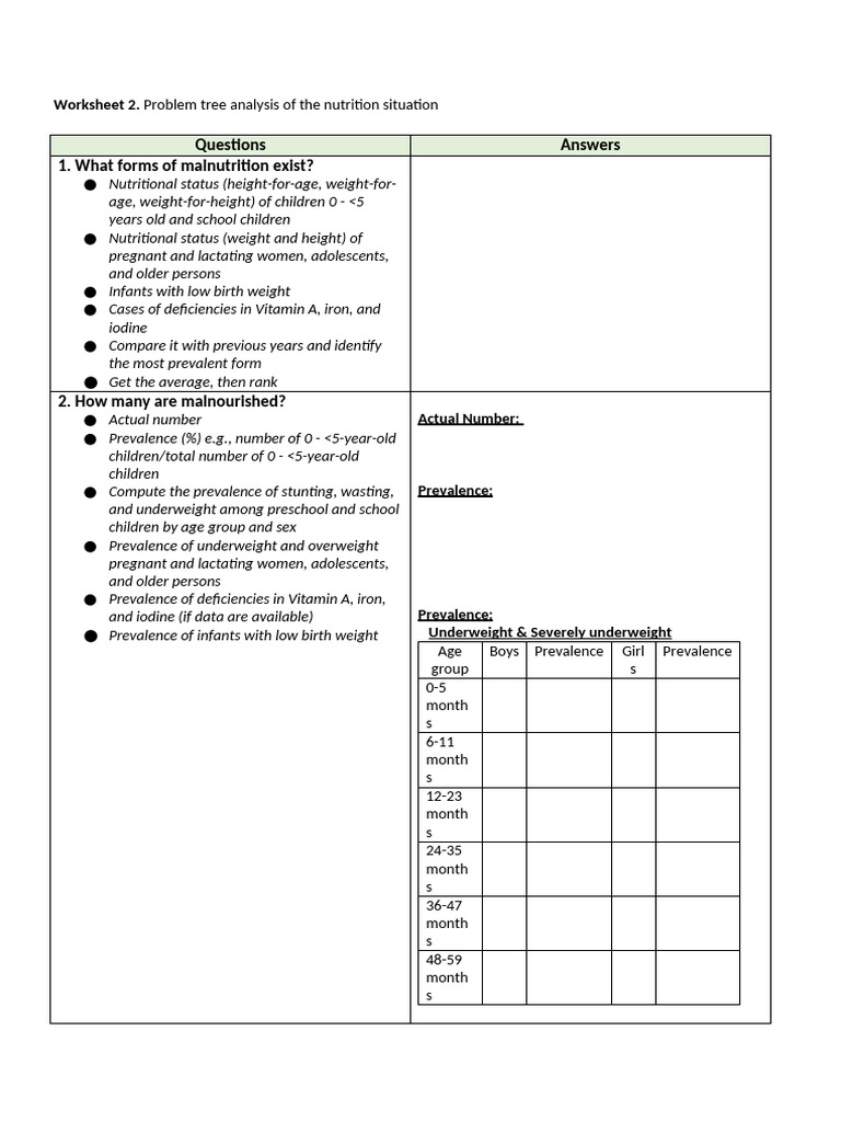 Worksheet 1. Problem Tree Analysis_eng (1) | PDF