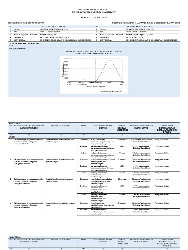 Evalusi Kinerja SKP New | PDF