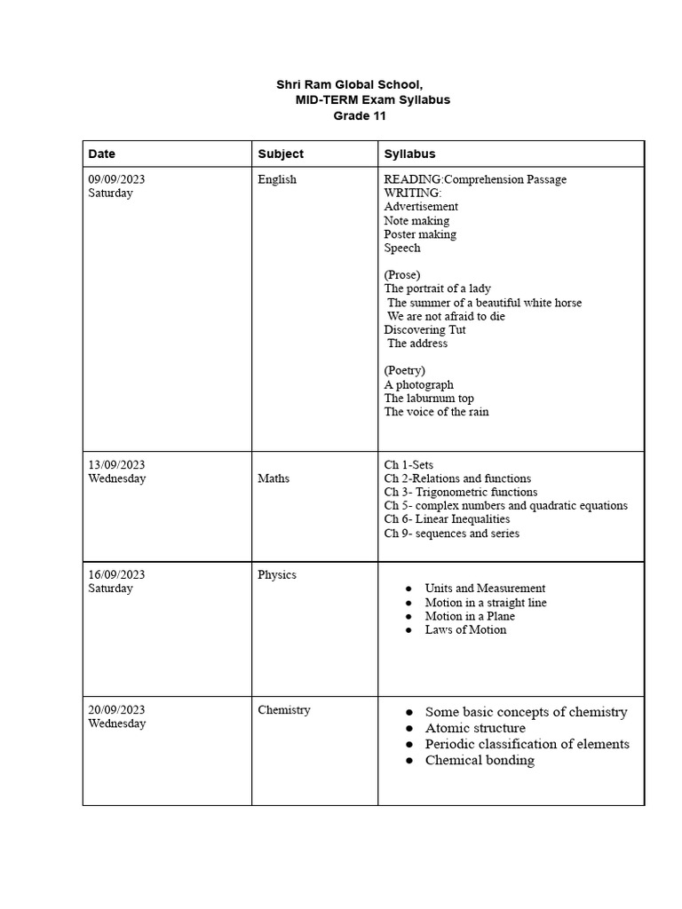 Mid-Term GR 11 Aakash Syllabus | PDF