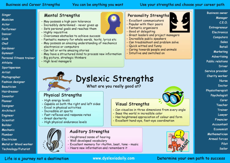 PDF - poster-3-US-Version Dyslexia Strengths | PDF