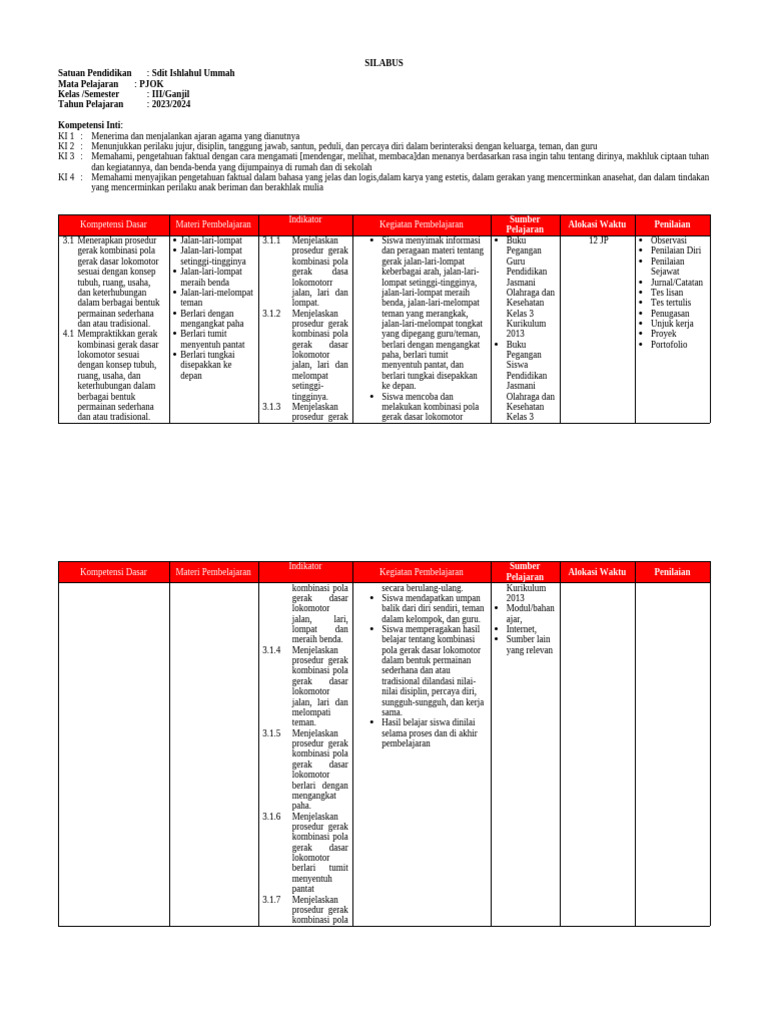 Kls 3 Silabus PJOK Kelas 3 SMT 1 | PDF