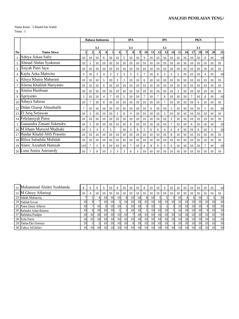 Analisis Soal Tema 8 & 9 | PDF