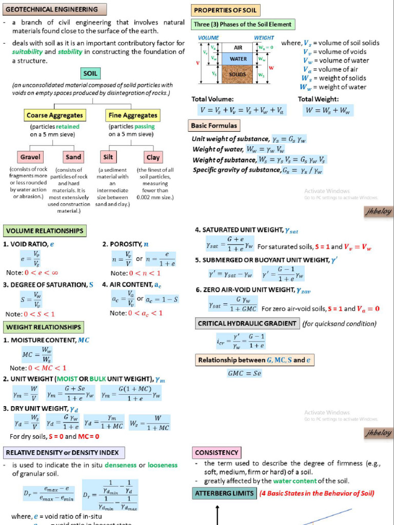 Geotechnical Engineering Notes | PDF